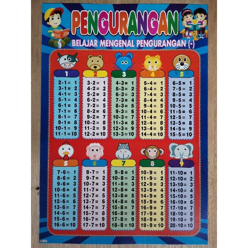 Jual paket (6) poster perkalian/pembagian/pengurangan/penjumlahan/angka ...