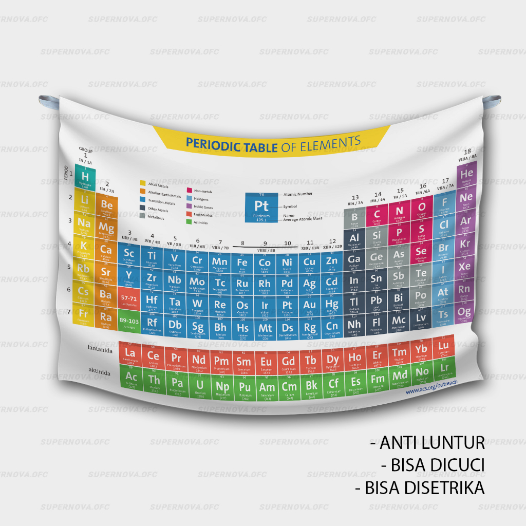 Jual poster edukasi tabel periodik unsur kimia lengkap jumbo | Shopee ...
