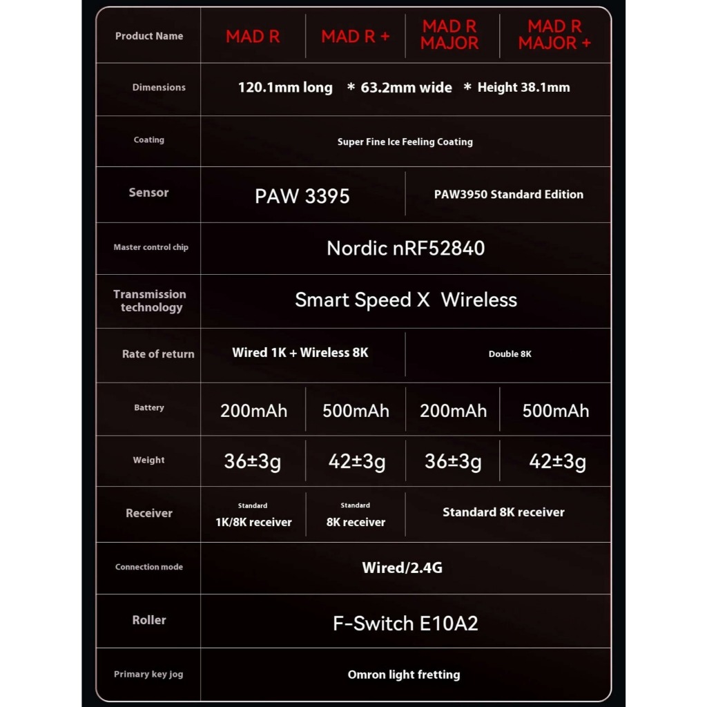 Jual VGN VXE MAD R / MAD R MAJOR 8K Wireless Mouse - Gaming Mouse ...