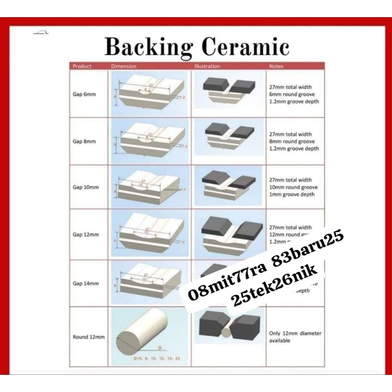 Jual Backing Ceramic Welding GAP 12mm (12mm x 600mm) tatakan las made ...