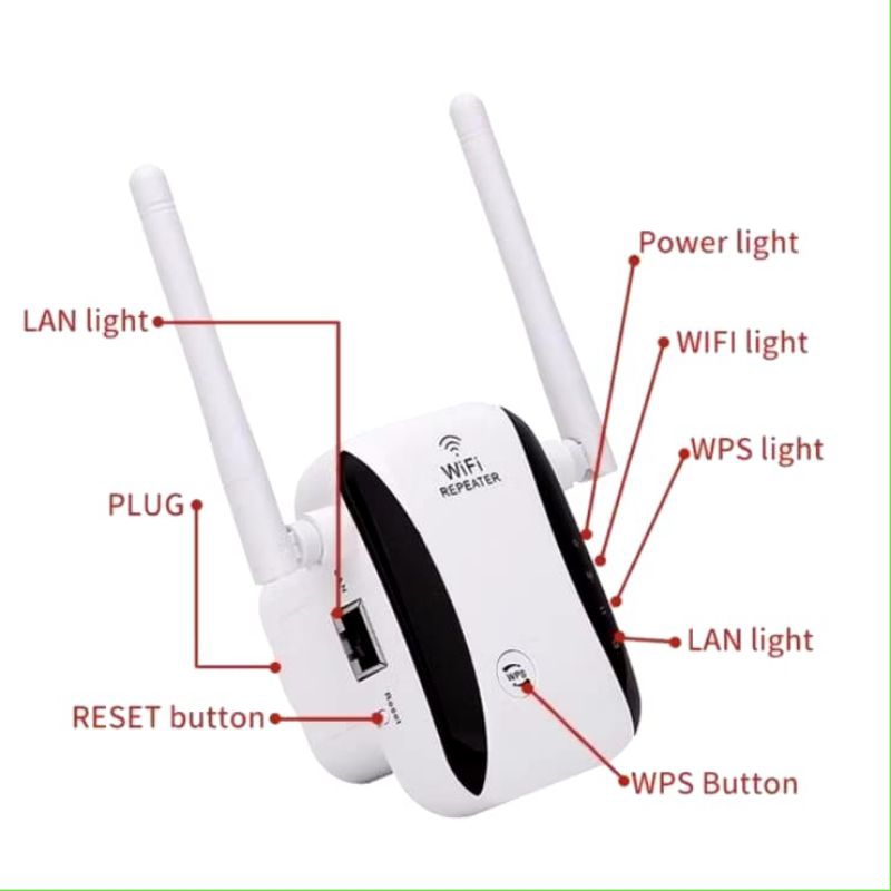 Jual Wifi Repeater wifi 300Mbps Access Point Wireless Penguat Sinyal ...