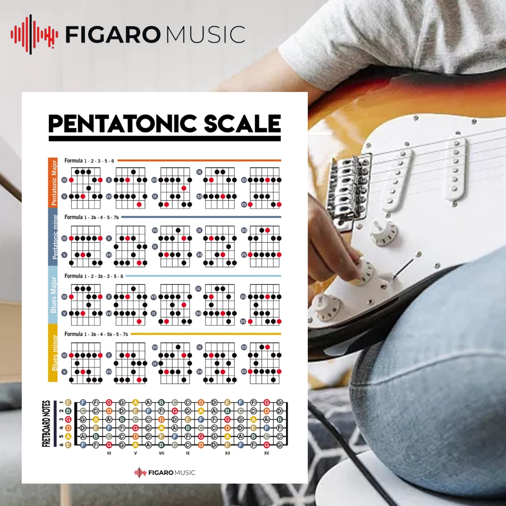 Jual Poster Pentatonic Guitar Scales. Learn Blues Scales for Guitar Theory Printable Poster ...