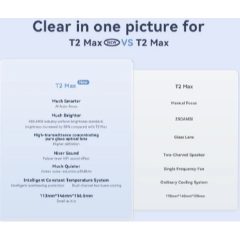 Jual New T2 Max Projector 450 ANSI Lumens 1080P Decode 4K Proyektor ...