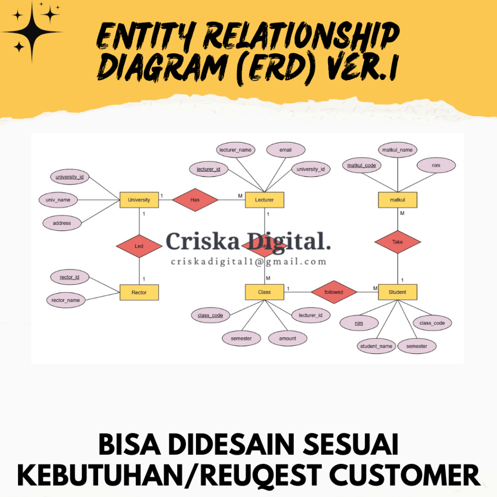 Jual JASA DESAIN ERD ENTITY RELATIONSHIP DIAGRAM VERSI 1 | JASA ...