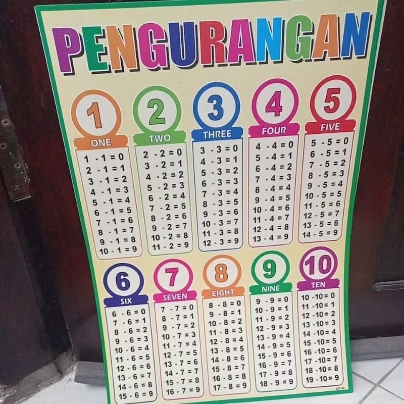 Jual POSTER edukatif pengurangan | Shopee Indonesia