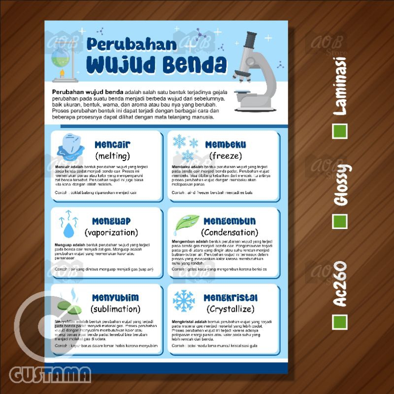 Jual Poster Perubahan Wujud Benda, Poster Edukasi Anak Laminasi A3 ...