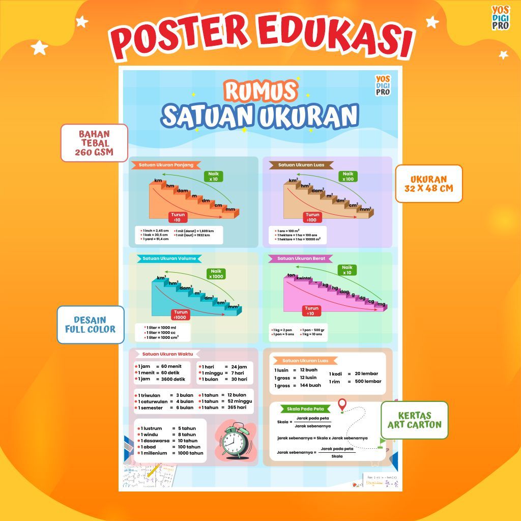 Jual Poster Edukasi Satuan Ukuran Untuk Anak Belajar Matematika, Poster ...