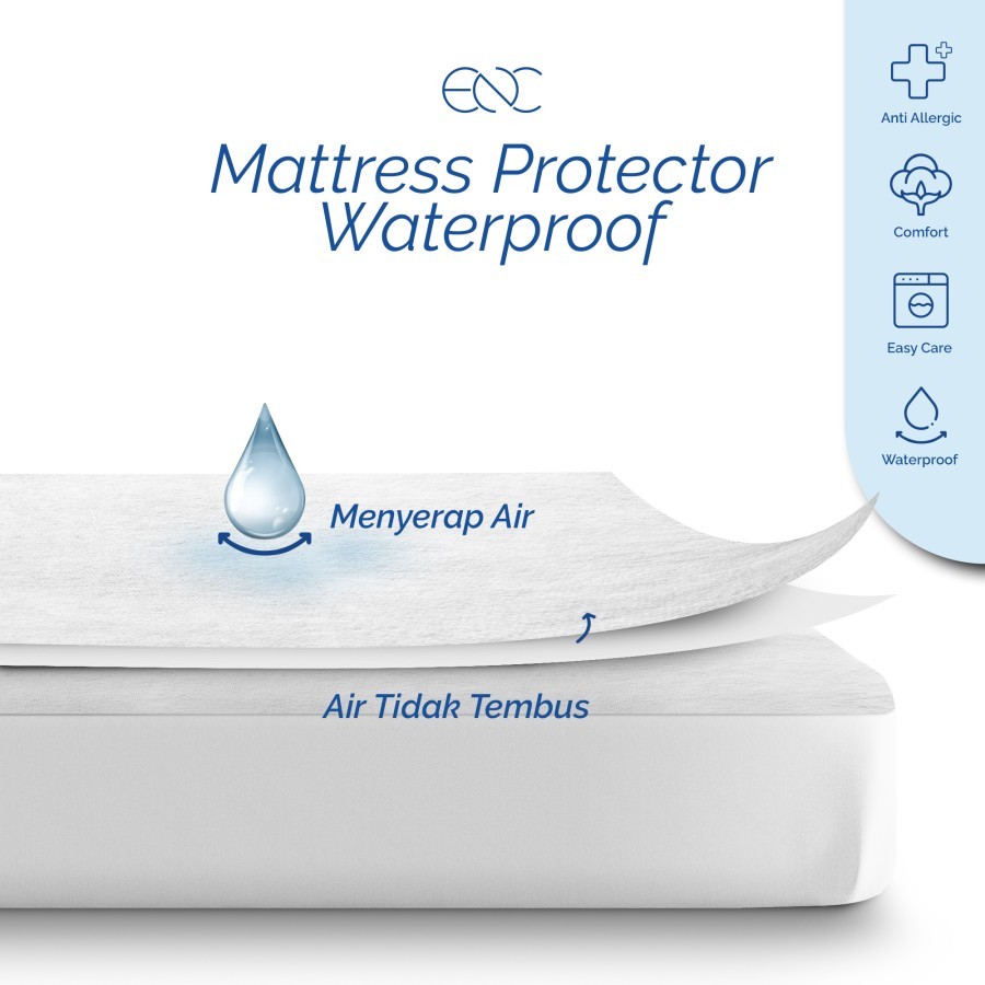 Jual Matras Protector Waterproof Anti Air / Pelindung Kasur / Anti ...