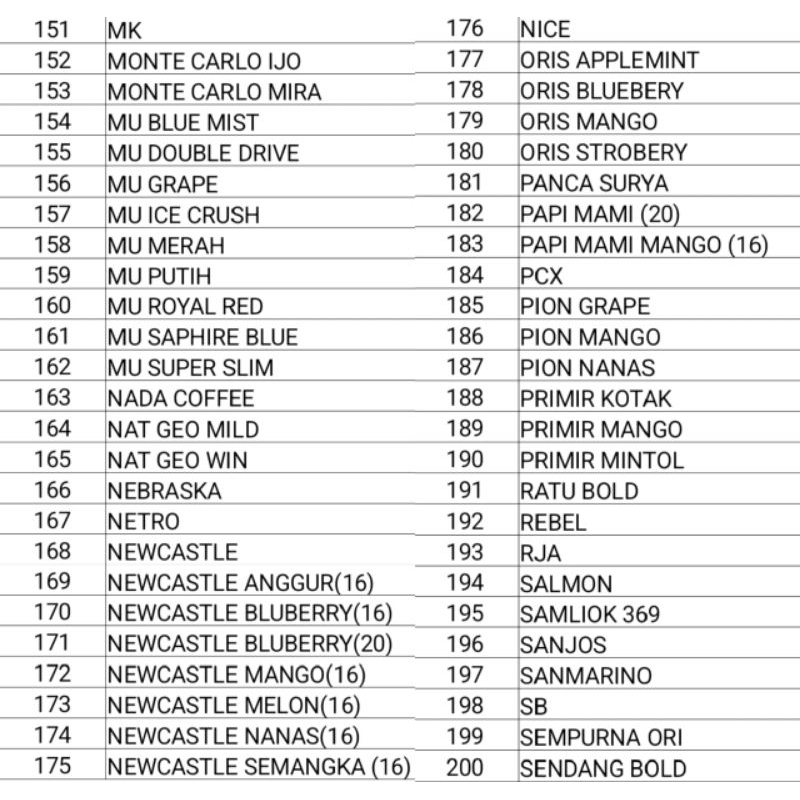 Jual kertas NCR 500 lembar | Shopee Indonesia