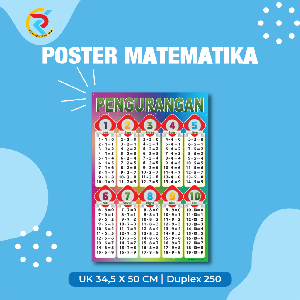 Jual Poster Edukasi Anak Matematika 13 | Hiasan Dinding Ruangan Kelas ...