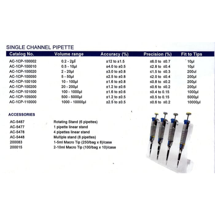 Jual Mikro Pipet / Micro Pipette Adjustable Vol. 500 – 5000 UL ACC ...