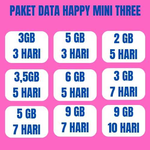 Jual PAKET DATA HAPPY MINI THREE INJECT | Shopee Indonesia