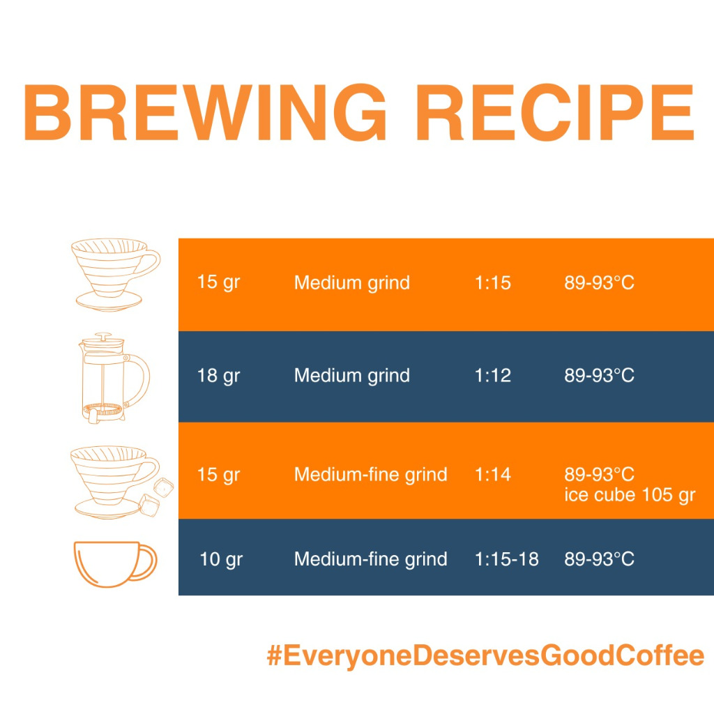 Jual Biji Kopi Arabika Aceh Mango Sweet Full Arabika 200 gr - Portacaba ...