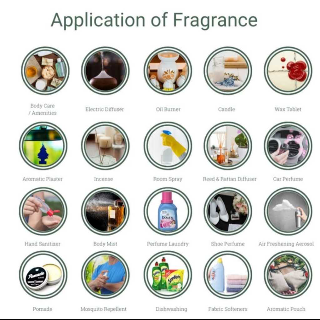 Jual Sicher Natural Isolate Oil (Perfume Ingredient / RAW Material ...