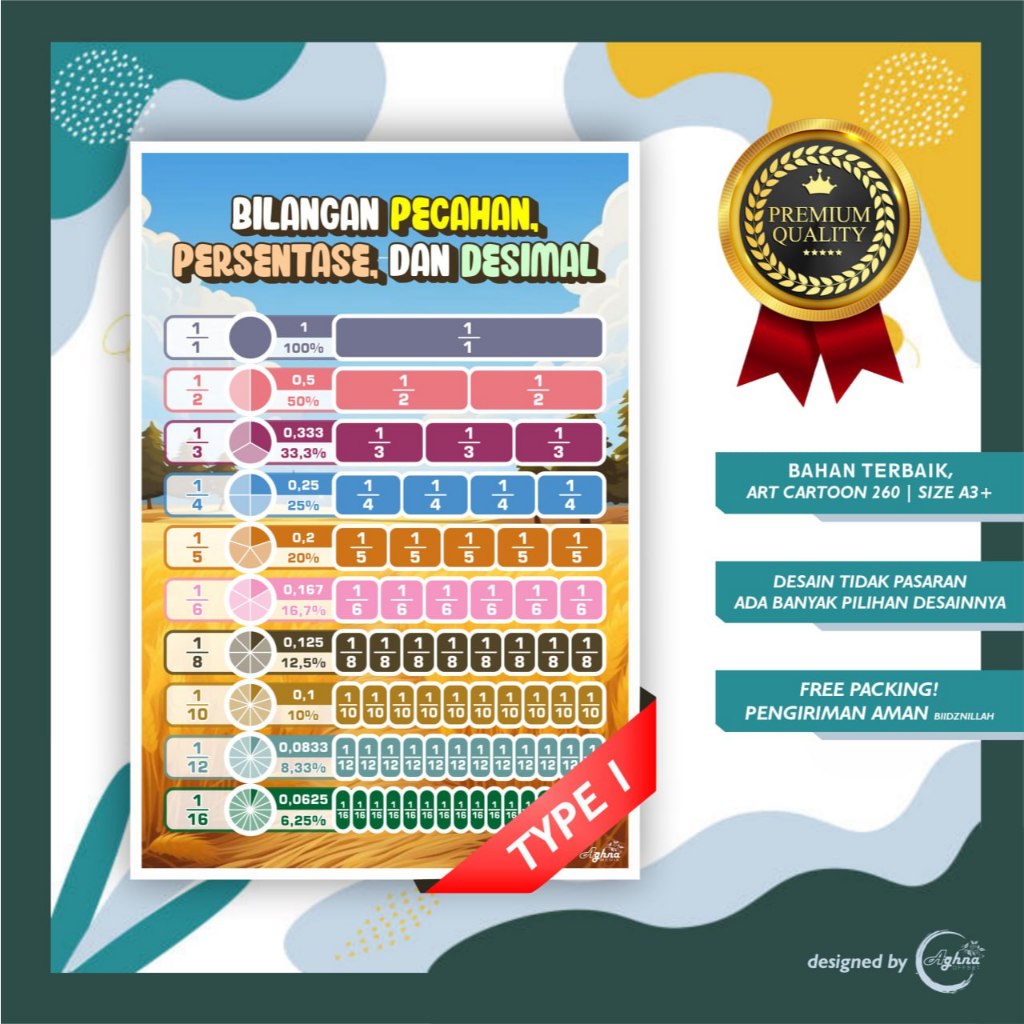 Jual Poster Belajar membedakan bilangan pecahan, desimal, persentase ...
