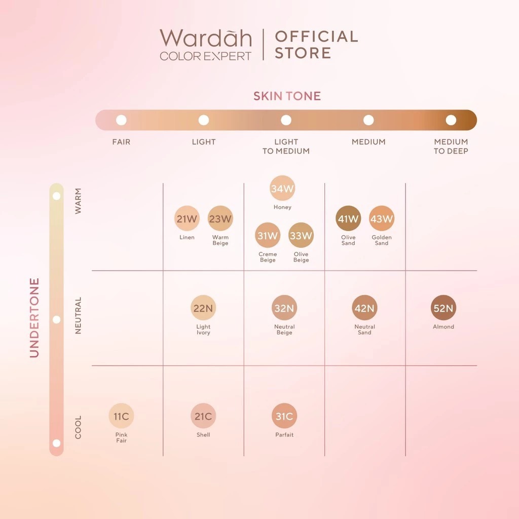 Jual Wardah Colorfit Perfect Glow Cushion 15gr | Shopee Indonesia