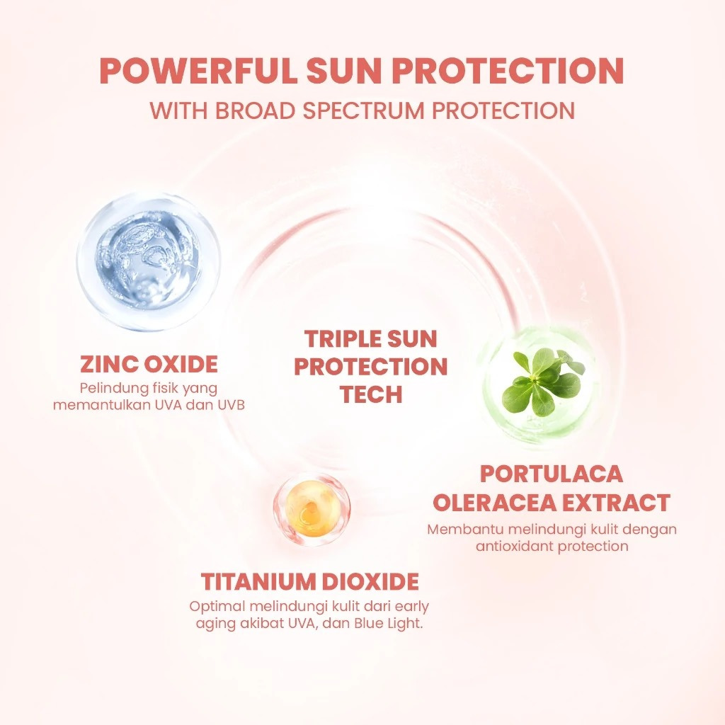 Jual YOU Y.O.U Sunbrella Pro Gentlecare Physical Sunscreen Spf 30 PA ...