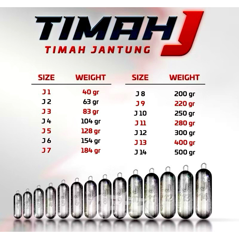 Jual timah jantung j1, j2,j3 eceran | Shopee Indonesia