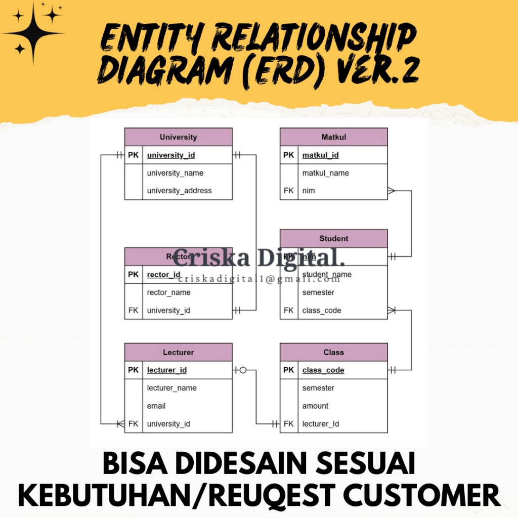 Jual JASA DESAIN PEMBUATAN ERD (ENTITY-RELATIONSHIP-DIAGRAM) VER 2 | Criska Digital | Shopee ...