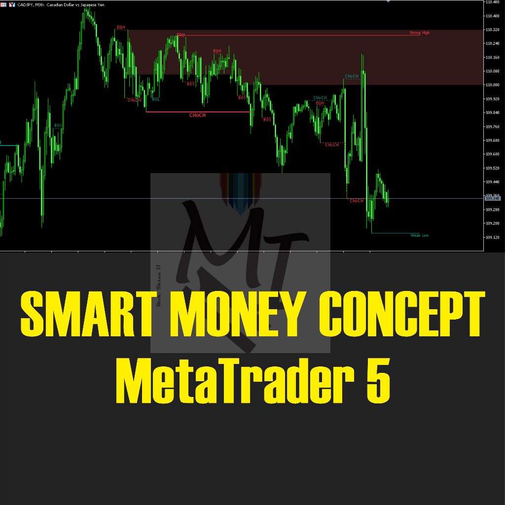Jual INDIKATOR SMART MONEY CONCEPT (SMC) MT5 | Shopee Indonesia