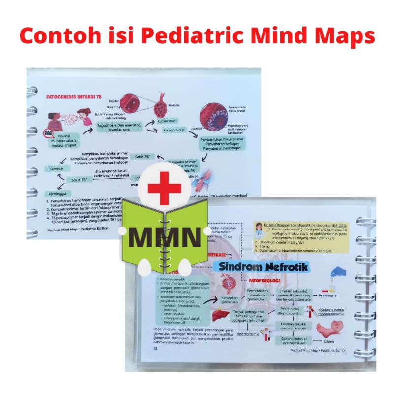 Jual Original Terupdate | Buku Pediatri Mind Map / Buku Mind Map Anak ...