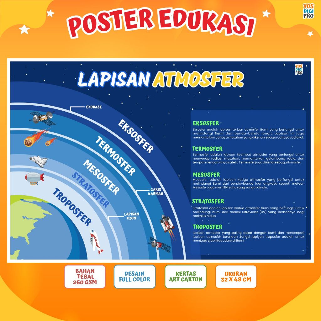Jual Poster Atmosfer Bumi Untuk Edukasi Anak SD, SMP, SMA Belajar ...