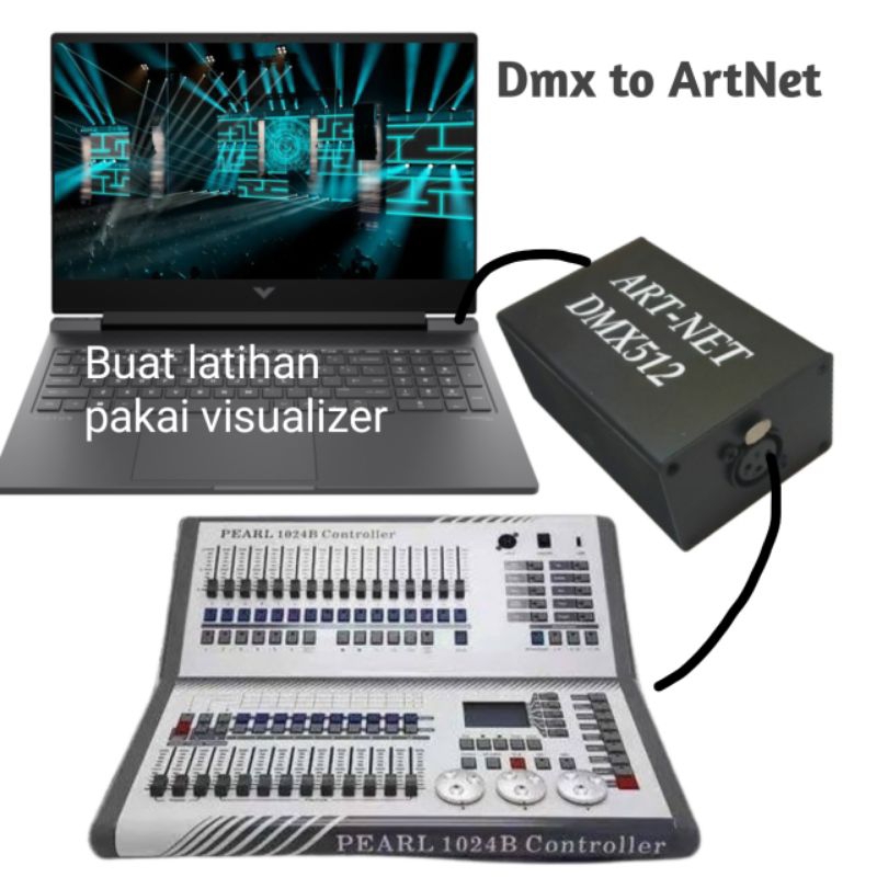 Jual Dmx to artnet buat latihan dari mixer ke visualizer free software ...