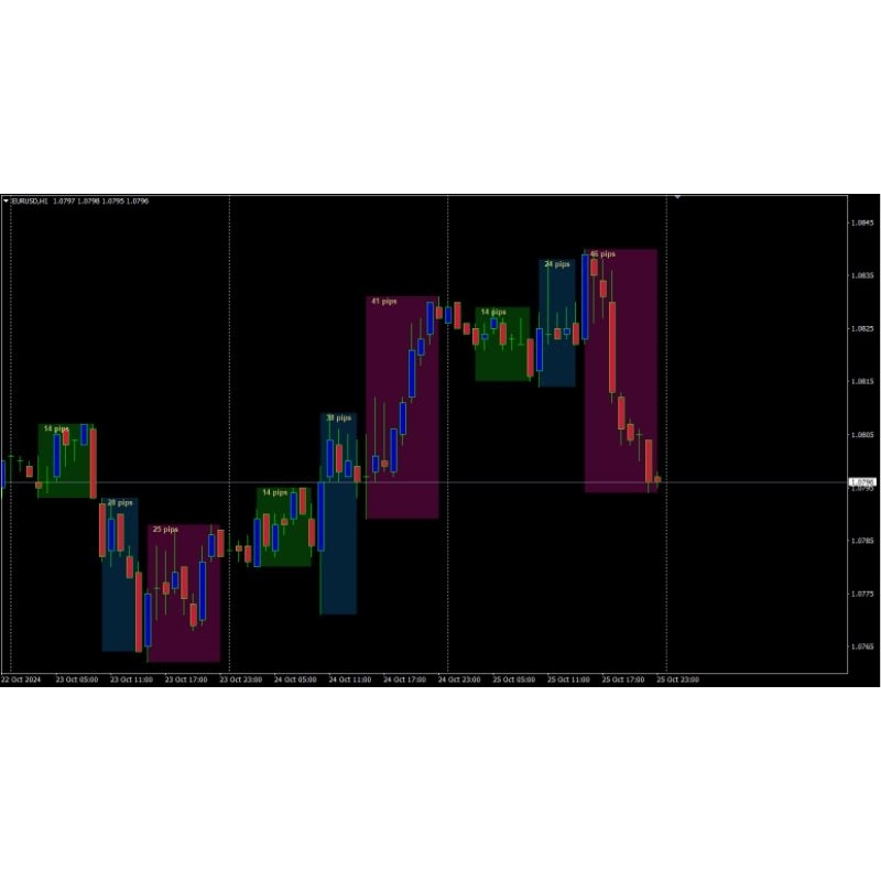 Jual Indikator Trading / LOTS (+ Plat PGC) | Shopee Indonesia