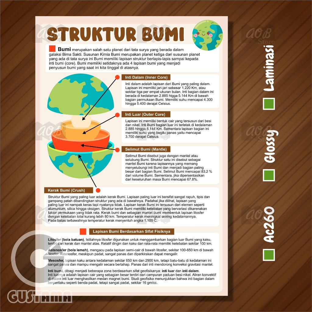 Jual Poster Struktur Bumi, Poster Lapisan Bumi, Poster Edukasi Anak ...