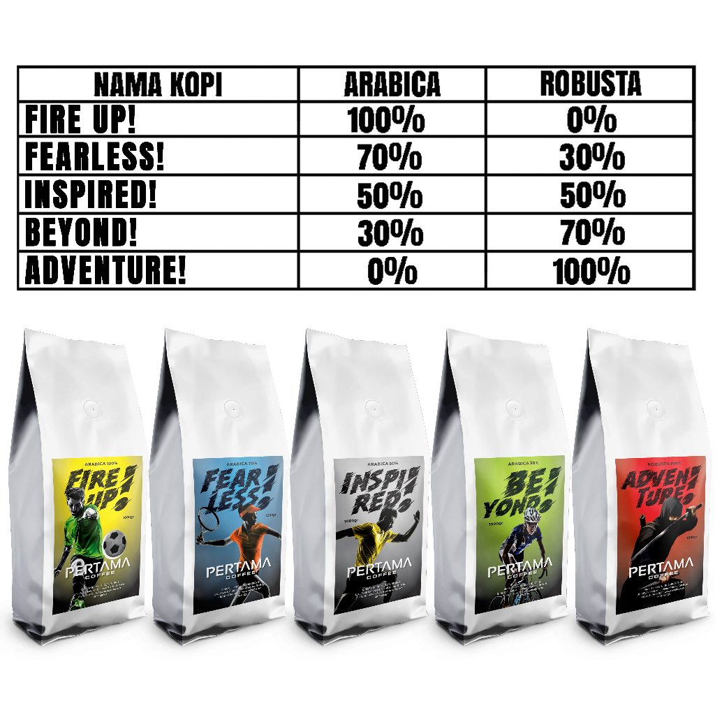 Jual Pertama Coffee Kopi Fearless 200GR | Arabica Robusta | Es Kopi ...