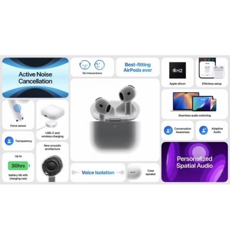 Jual Apple Airpod gen 4 | Shopee Indonesia