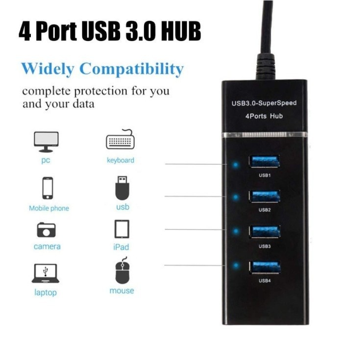 Jual USB HUB USB3.0 / USB HUB / USB 3.0 HUB High Speed Panjang 30 cm ...