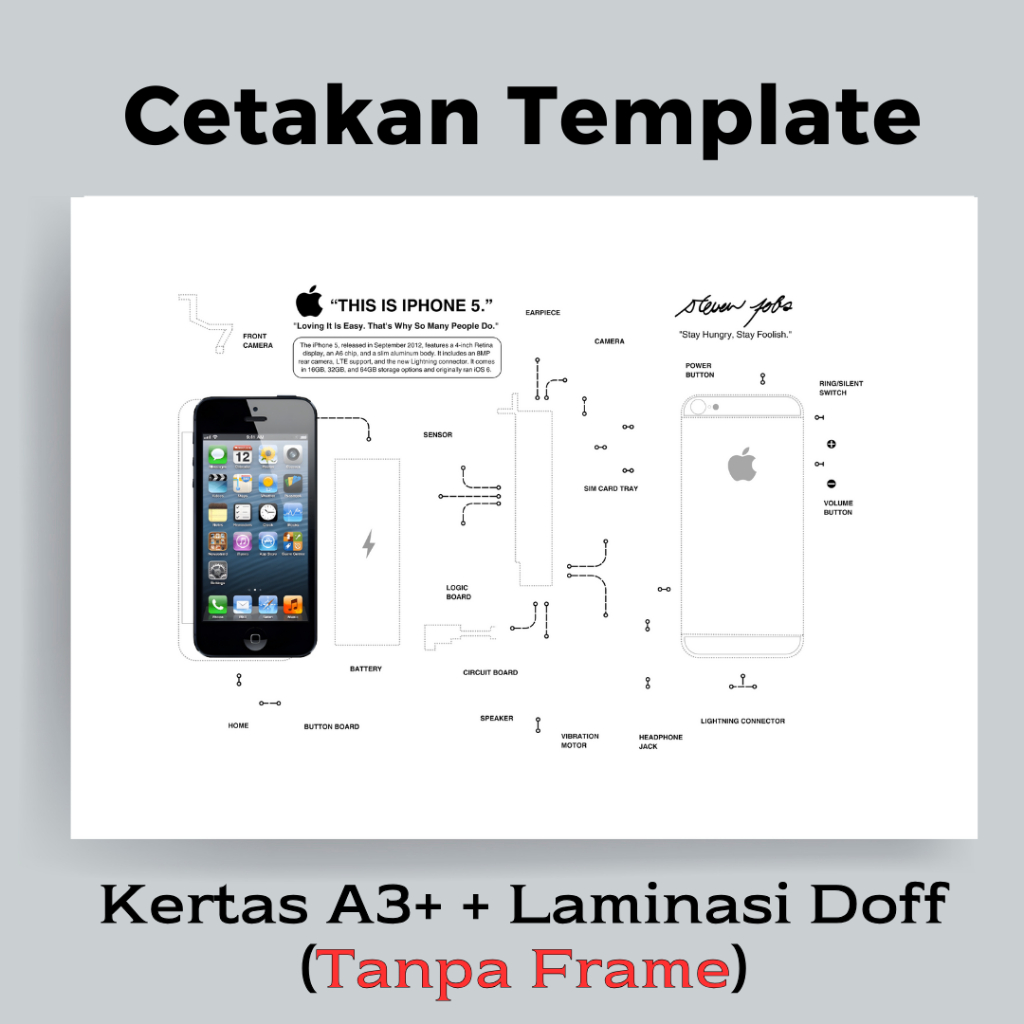 Jual Template Frame Pigura untuk iphone 5 5s 5c 4 4s | Hiasan Dinding Dari iPhone Rusak | Shopee ...