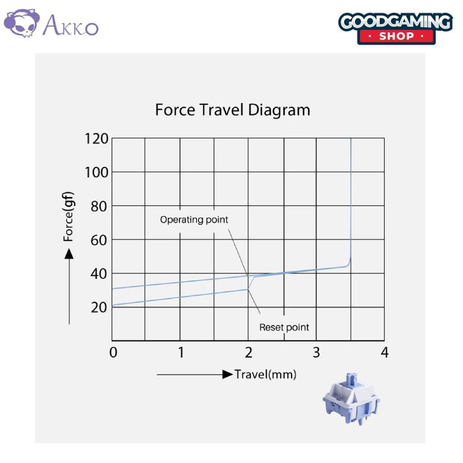 Jual Akko Mirror Linear Switch - Switch Keyboard | Shopee Indonesia