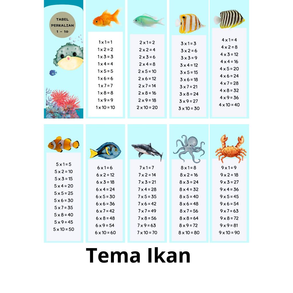 Jual Flashcard Edukasi Anak Tabel Perkalian 1 sd 10 Matematika Free ...