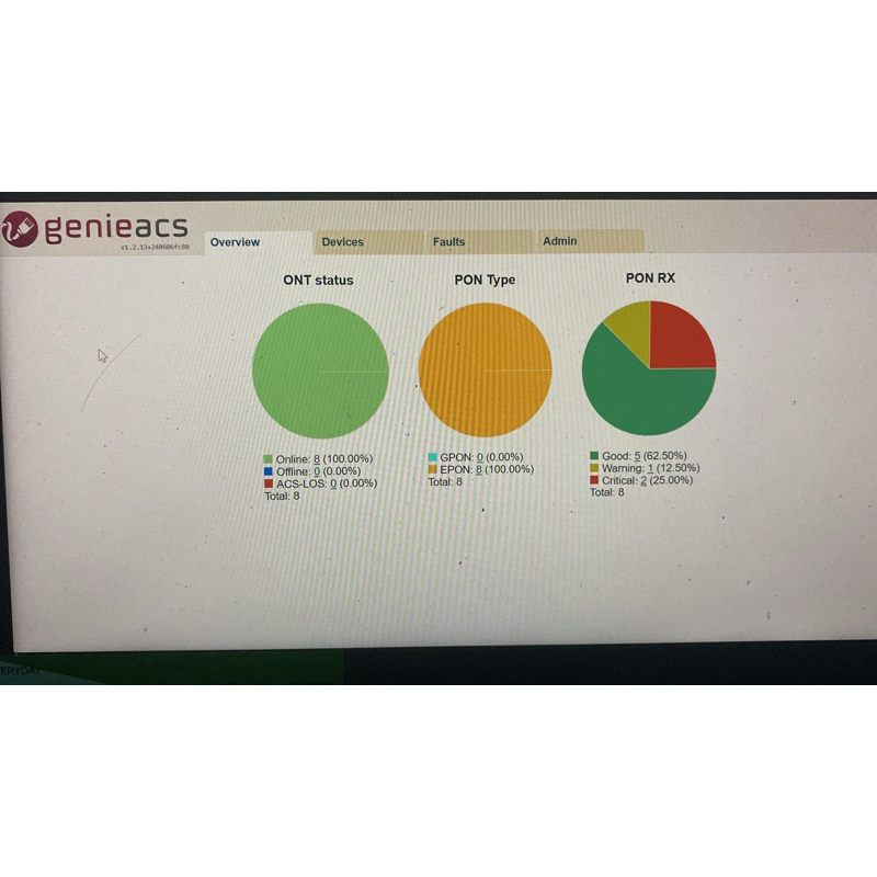 Jual [SEWA] GenieACS perbulan | vpn_genieacs L2TP | PPTP | SSTP READY | Shopee Indonesia