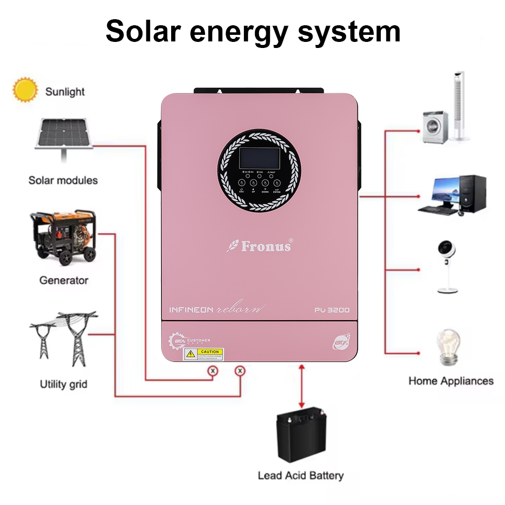 Jual PowMr 3KW 24V Hybrid Solar Inverter 230Vac PV Tegangan Mulai 55Voc Dibangun Dalam ...