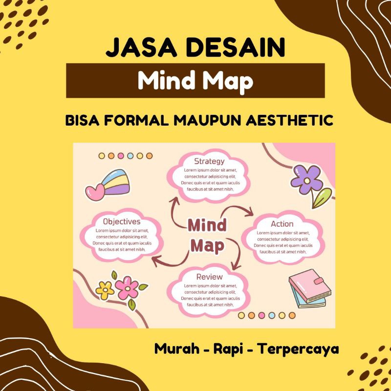 Jual Jasa Desain Mind Map Peta Konsep Mind Mapping | Shopee Indonesia