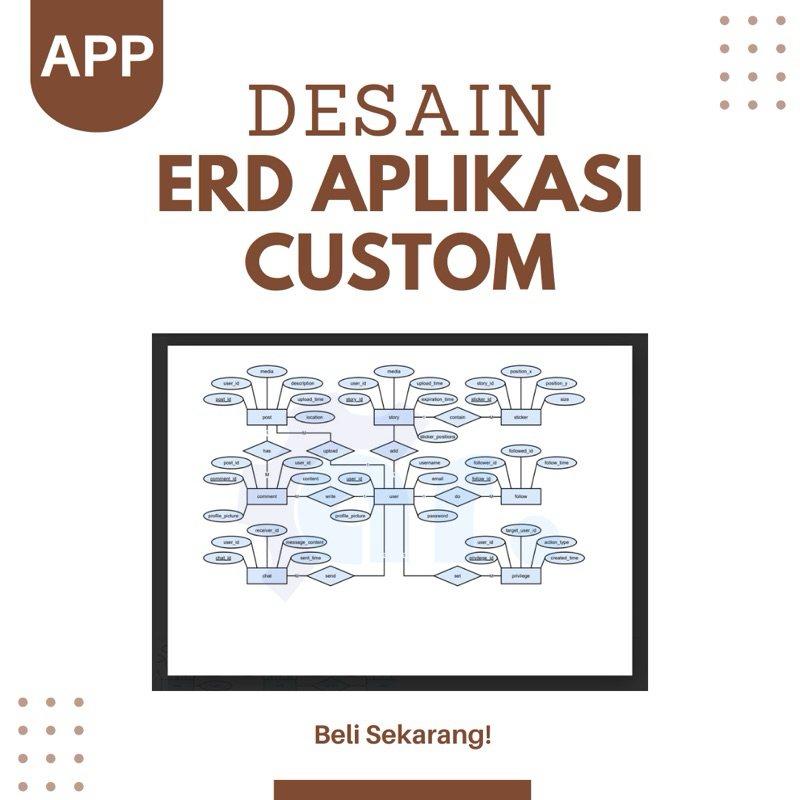 Jual DESAIN ERD APLIKASI CUSTOM | ERD APP | DB MYSQL DLL | Shopee Indonesia