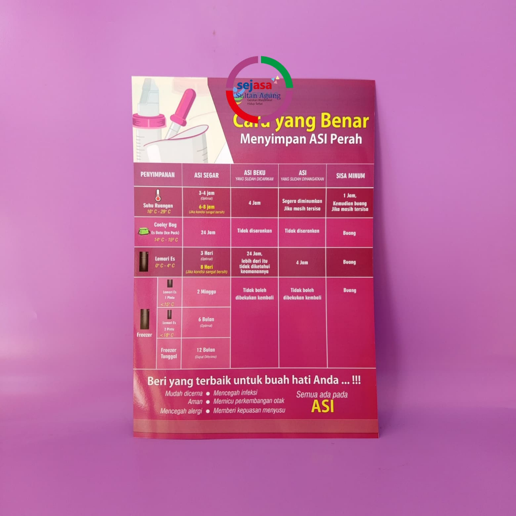 Jual Poster Cara Yang Benar Menyimpan Asi Perah | Poster ASI Eksklusif ...