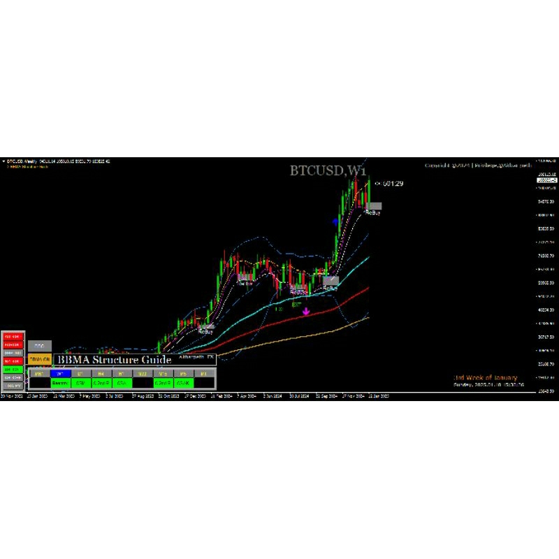 Jual Indicator BBMA Structure Guide | Shopee Indonesia