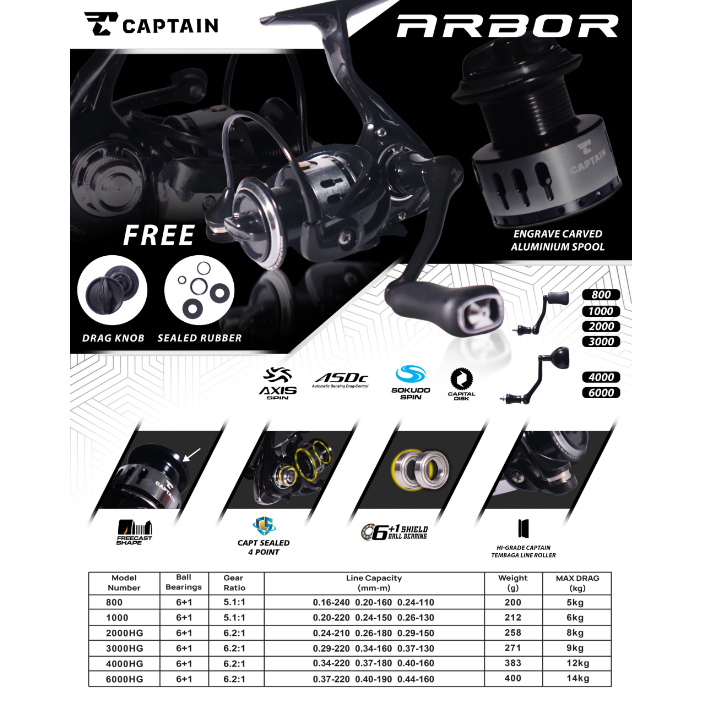 Jual Reel Pancing Spining Captain Arbor Free Drag Knob MURAH ...