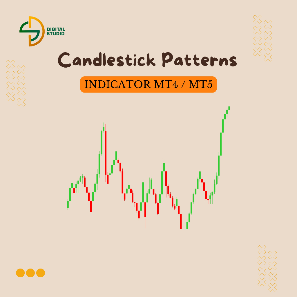 Jual Candlestick Patterns Indicator MT4 atau MT5 | Shopee Indonesia