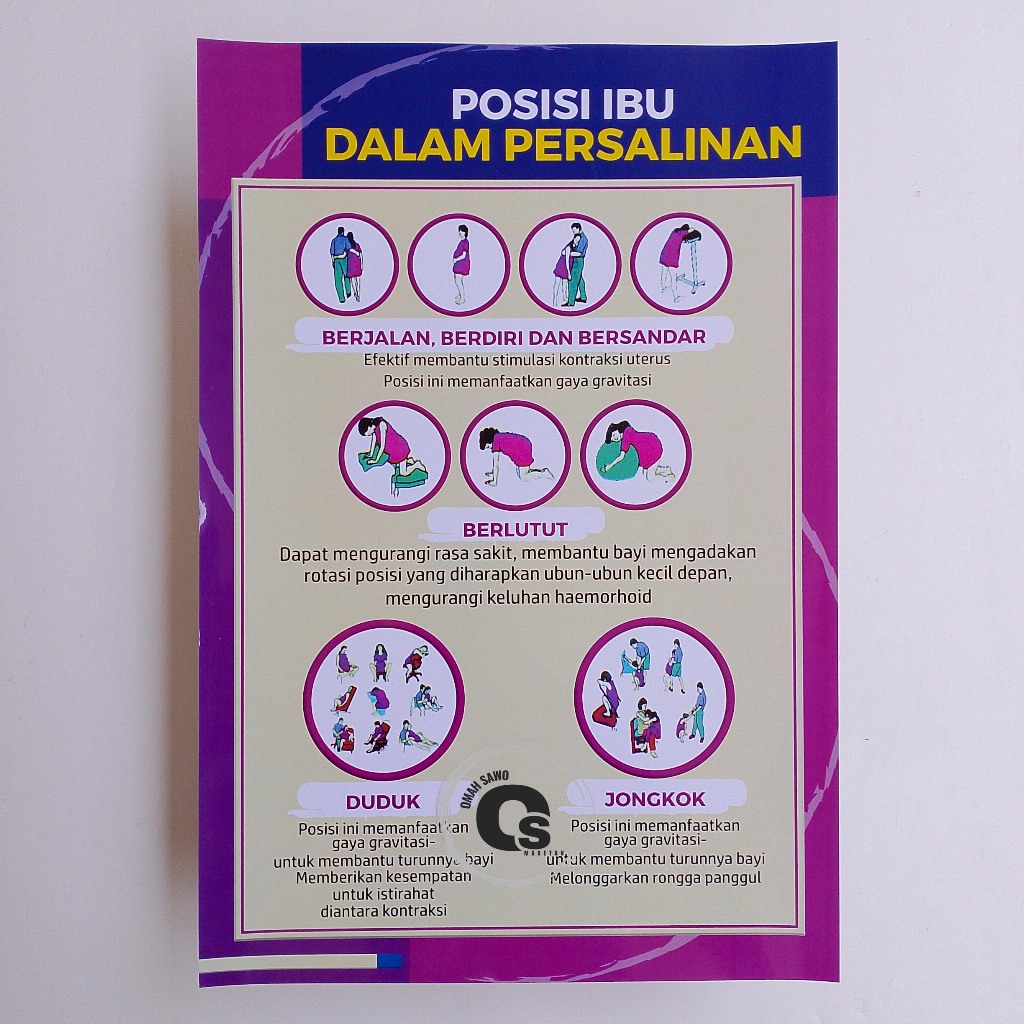 Jual Poster Posisi Ibu Saat Persalinan - Poster Kebidanan - Poster ... Jual Poster Posisi Ibu Saat Persalinan - Poster Kebidanan - Poster ...