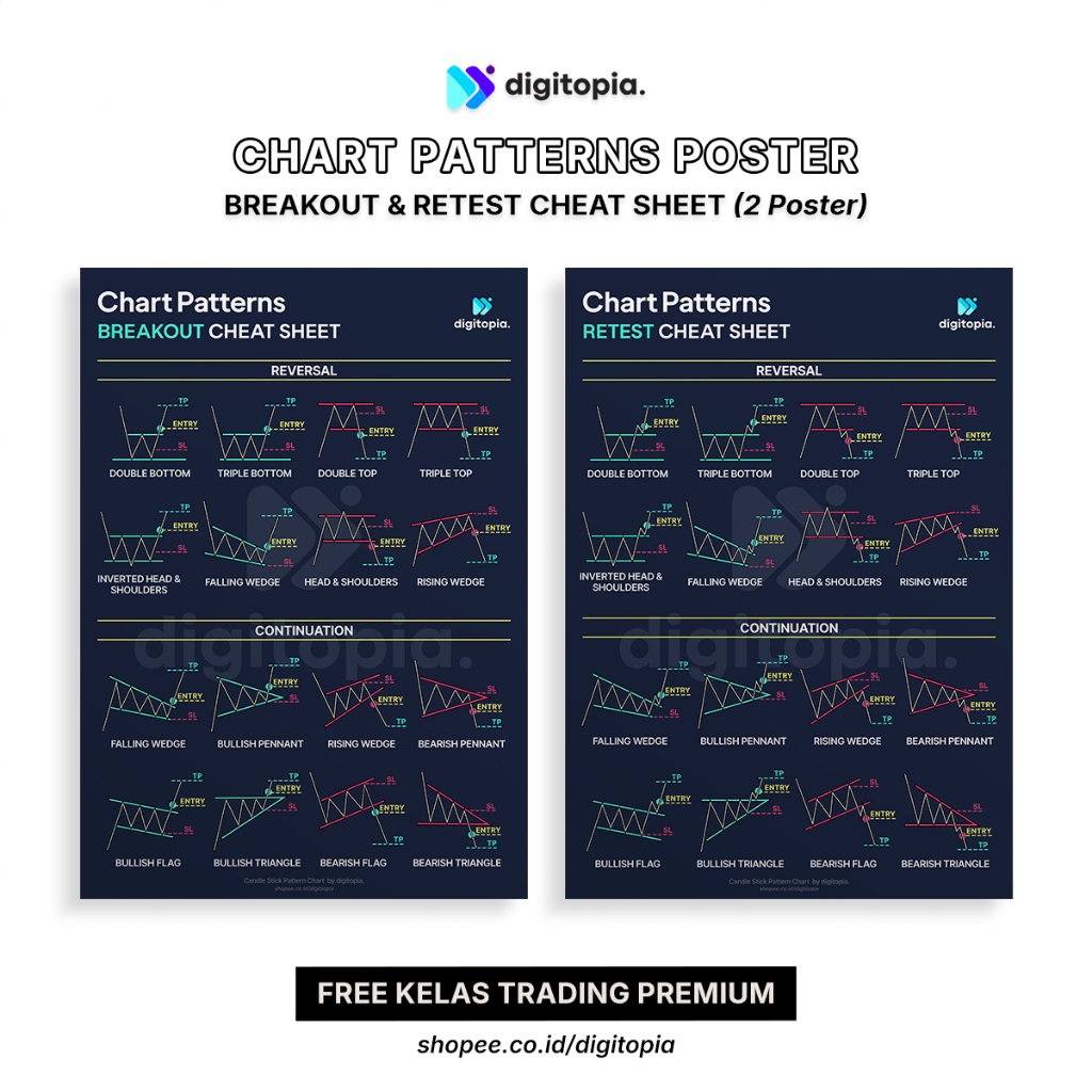 Jual Poster Chart Pattern Estetik & Fungsional - Panduan Visual Trading ...