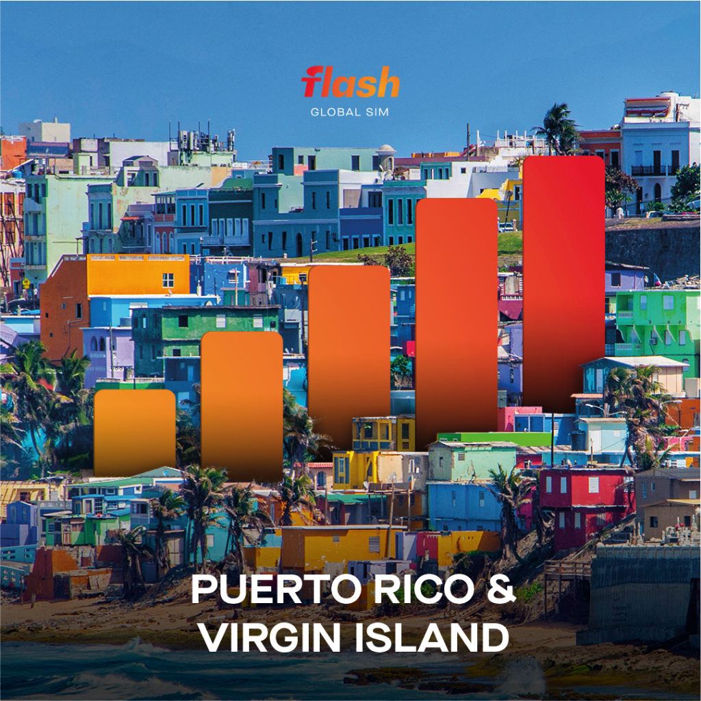 Jual eSIM Puerto Rico Quota Data Flash Global SIM (eSIM Puerto Rico ...