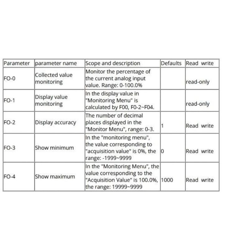 Jual ANALOG DISPLAY METER 0-10V 0-20 mA, ANALOG OUTPUT DISPLAY VSD ...