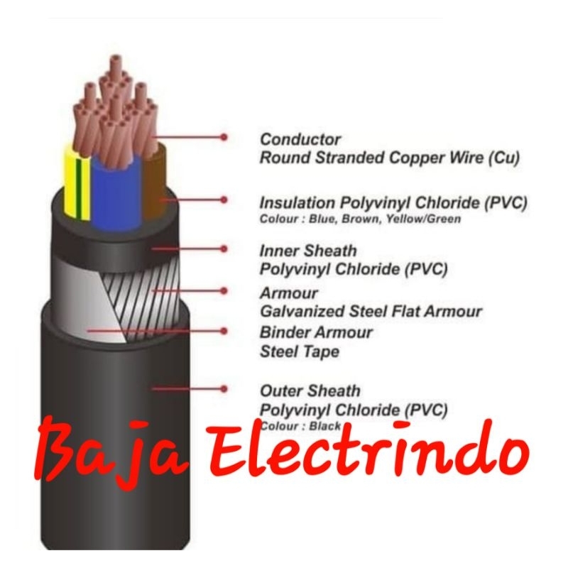 Jual Kabel Tanam NYFGBY 3x16mm SUPREME/METAL/KABELINDO Kabel Bawah ...