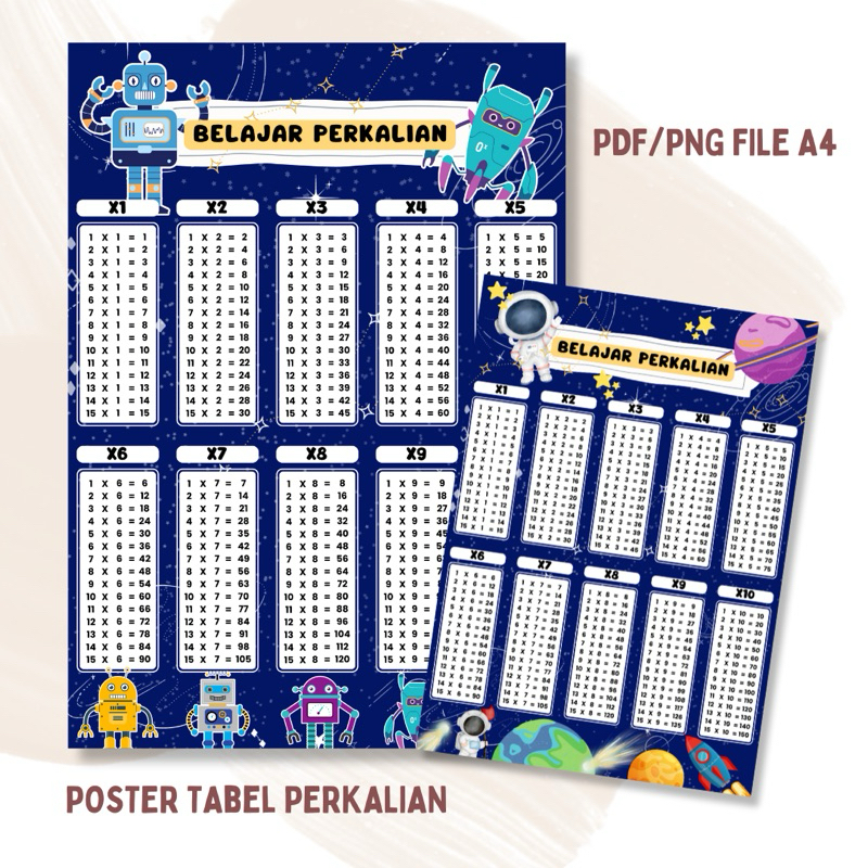 Jual POSTER Tabel Perkalian Anak SD | ROBOT | SPACE | Shopee Indonesia