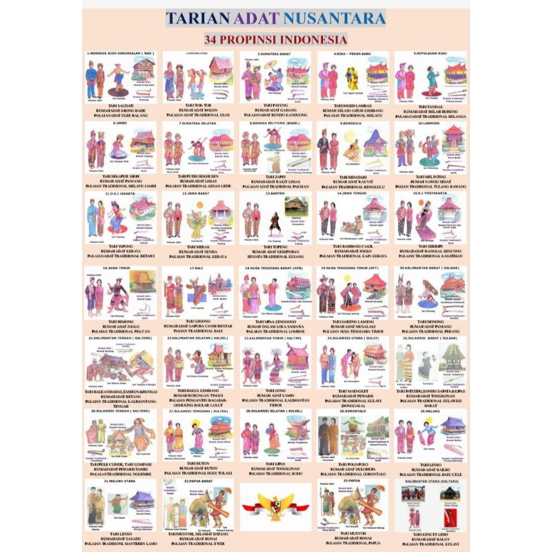 Jual file poster Tarian dan rumah Tradisional Indonesia | Shopee Indonesia
